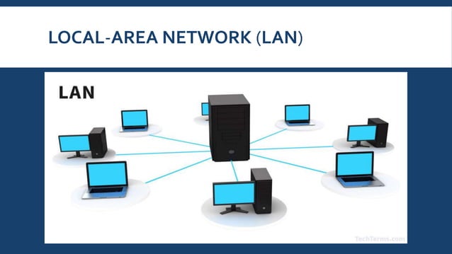 Grade 8 COMPUTER | PPTX | Computer Networking | Computing