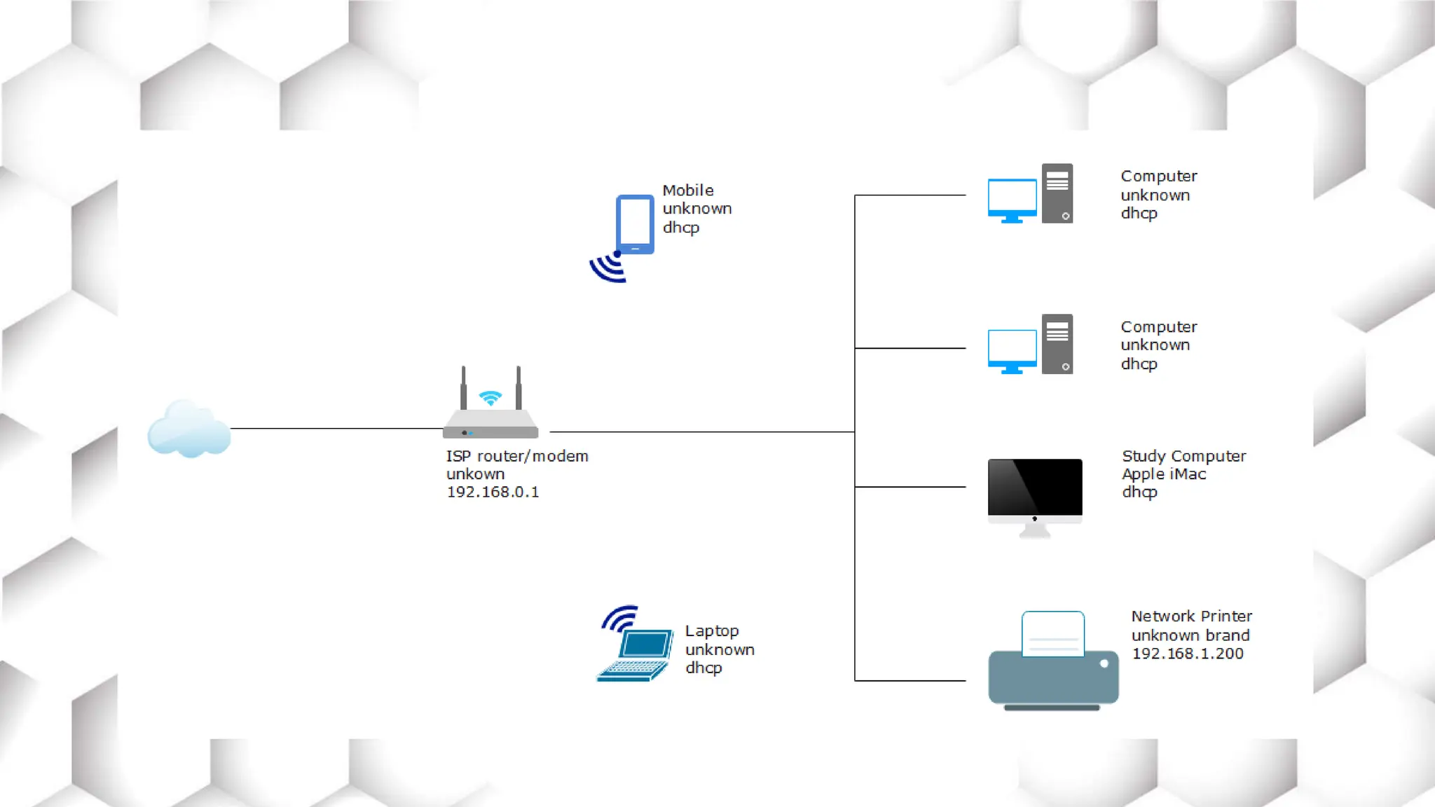 Introduction To Computer Networking Pptx