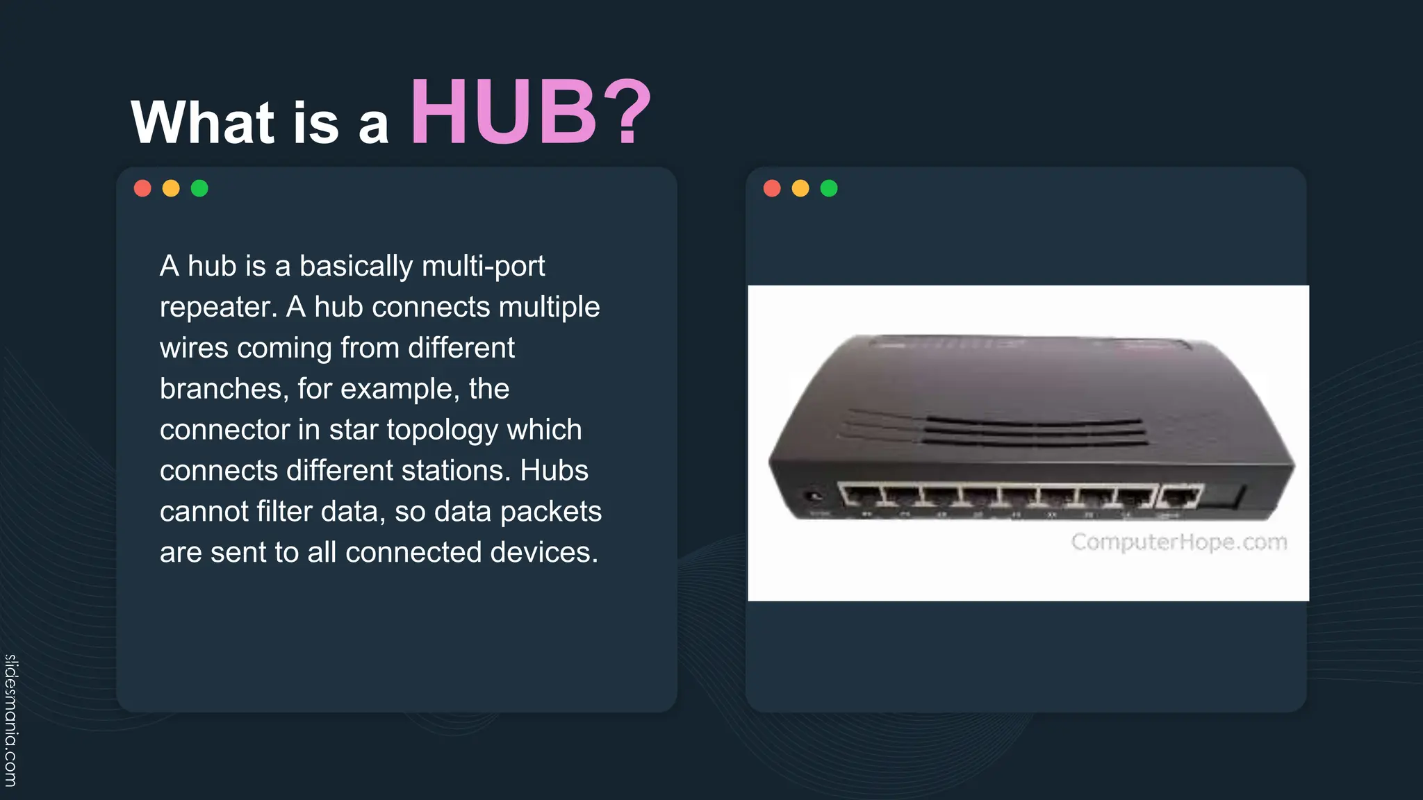Introduction To Computer Networking Pptx
