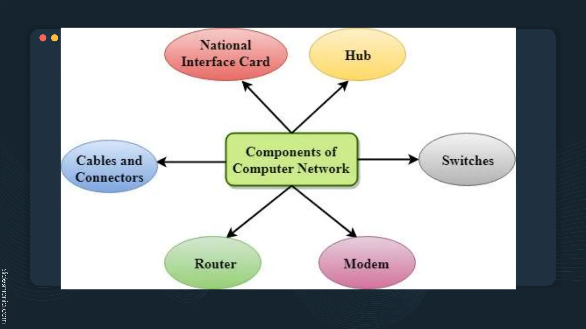 INTRODUCTION TO COMPUTER NETWORKING.pptx