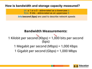 Introduction to Computer Networking - What Internet Connection is Right ...