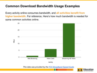 Introduction to Computer Networking - What Internet Connection is Right ...