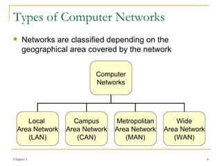 Introduction to computer networks | PPT