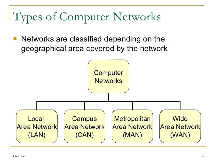 Introduction to computer networks