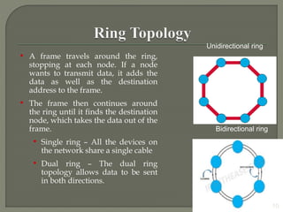 Introduction to computer networks | PPT