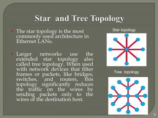 Introduction to computer networks | PPT