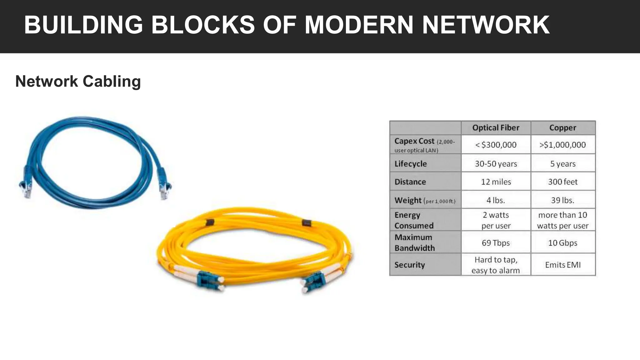 Introduction To Computer Networks And Network Securitypptx Computer Networking Computing