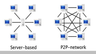 Introduction to computer_networks (unit1) | PPT