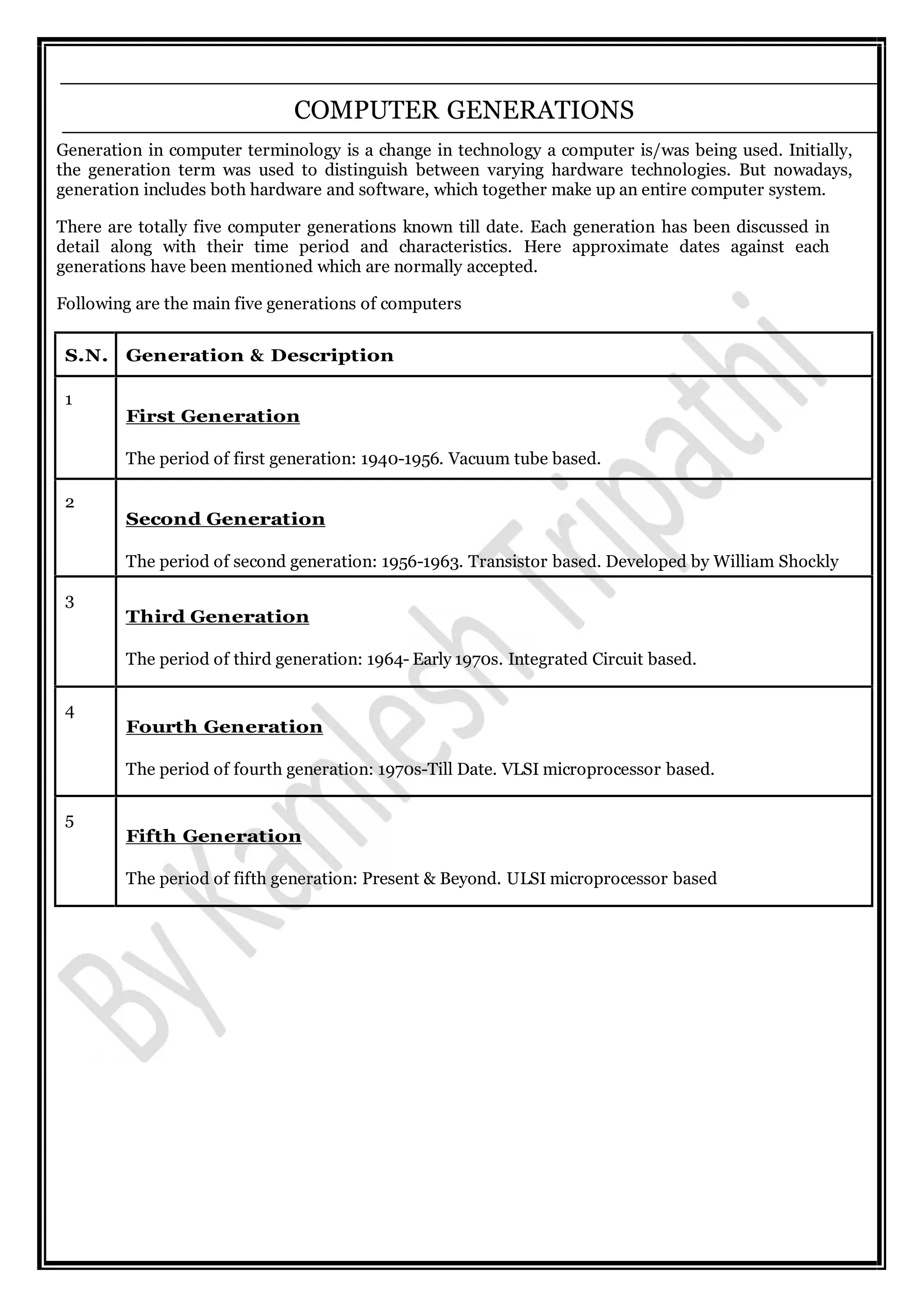Introduction to Computer and Generations of Computer by Er. Kamlesh ...