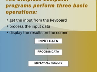 Introduction to computer programming | PPT