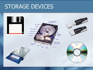 Introduction To Computers | PPT