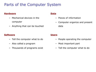 Introduction to computers | PPT