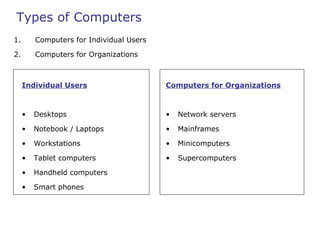 Introduction to computers | PPT