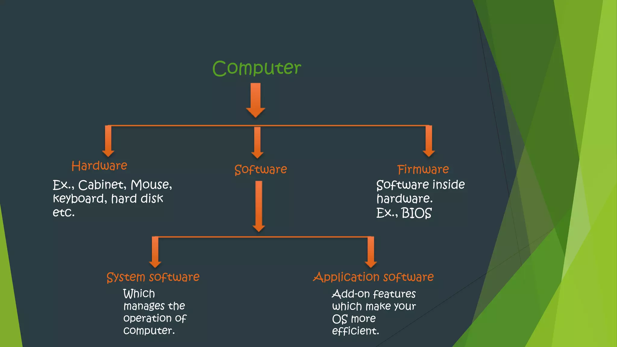 Introduction to computers | PPTX