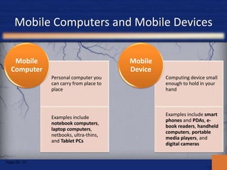 Introduction to computers | PPTX