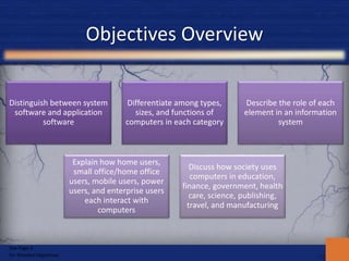 Introduction to computers | PPTX