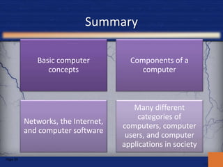 Introduction to computers | PPTX