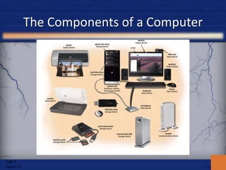 Introduction to computers | PPTX