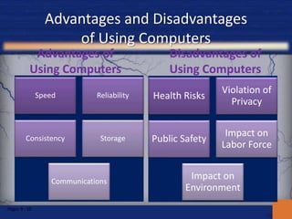 Introduction to computers | PPTX