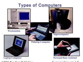 Introduction to computers | PPT