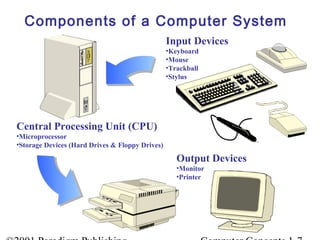 Introduction to computers | PPT