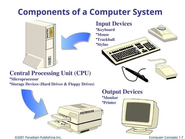 Introduction_to_Computers and its types and | PPT