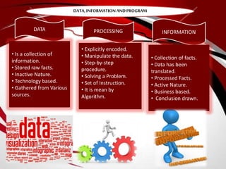 Data, Information and Program - R.D.Sivakumar | PPT