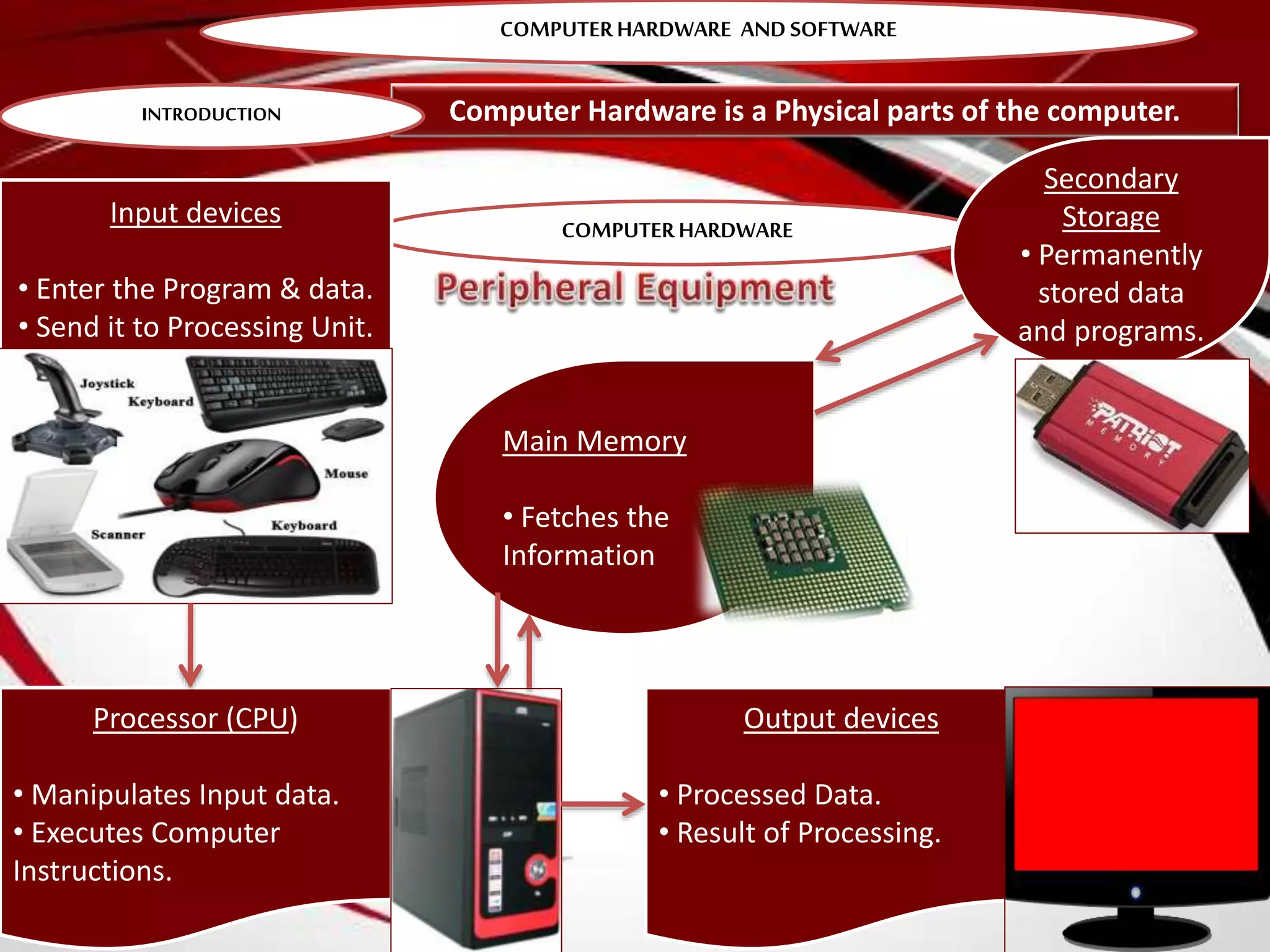 Computer Hardware and Software - R.D.Sivakumar | PPT