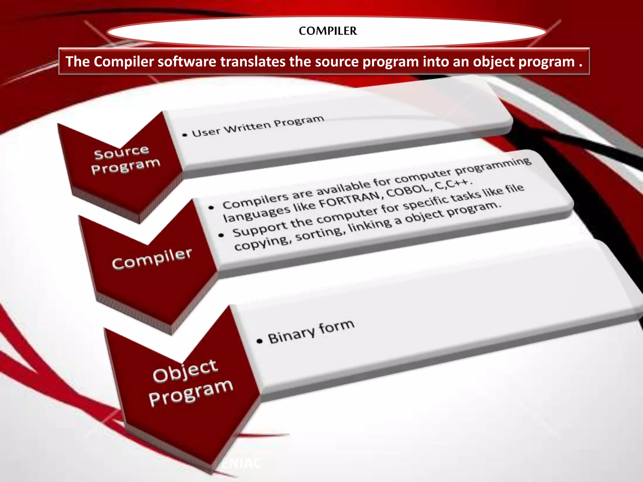 Computer Hardware and Software - R.D.Sivakumar | PPT