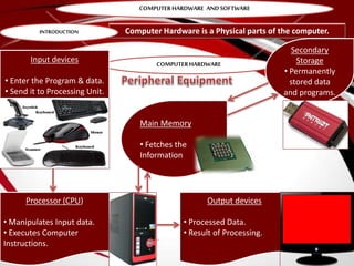 Computer Hardware and Software - R.D.Sivakumar | PPT