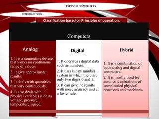 Types of Computers - R.D.Sivakumar | PPTX