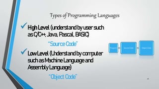 INTRODUCTION TO COMPUTERS (By Inam & Tofique).pptx
