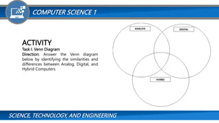 INTRODUCTION TO COMPUTER SCIENCE.pptx | Computing | Technology & Computing