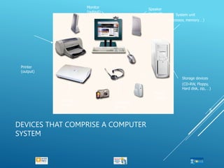 Introduction to Computer Science and hardware.ppt
