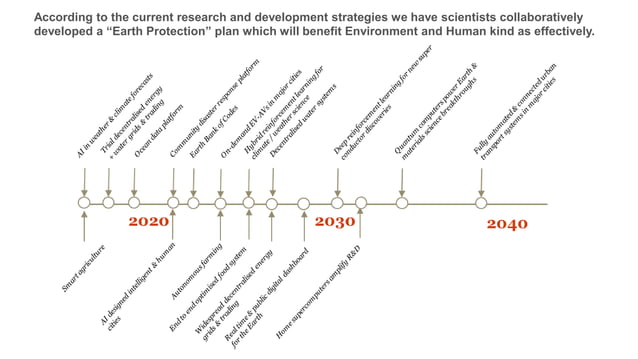 Introduction to computer science in Environmental Studies | PPTX