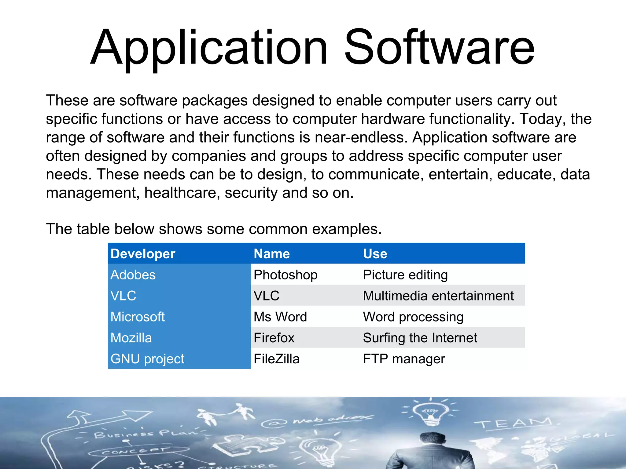 Introduction to computer software | PPT