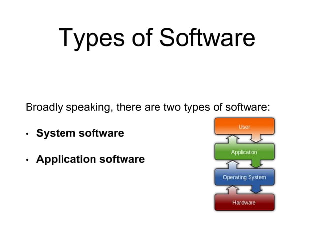 Introduction to computer software | PPT
