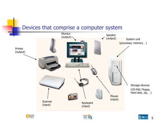 Introduction to Computers system ppt.ppt