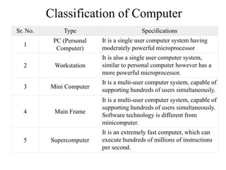 Introduction to computer system | PPT
