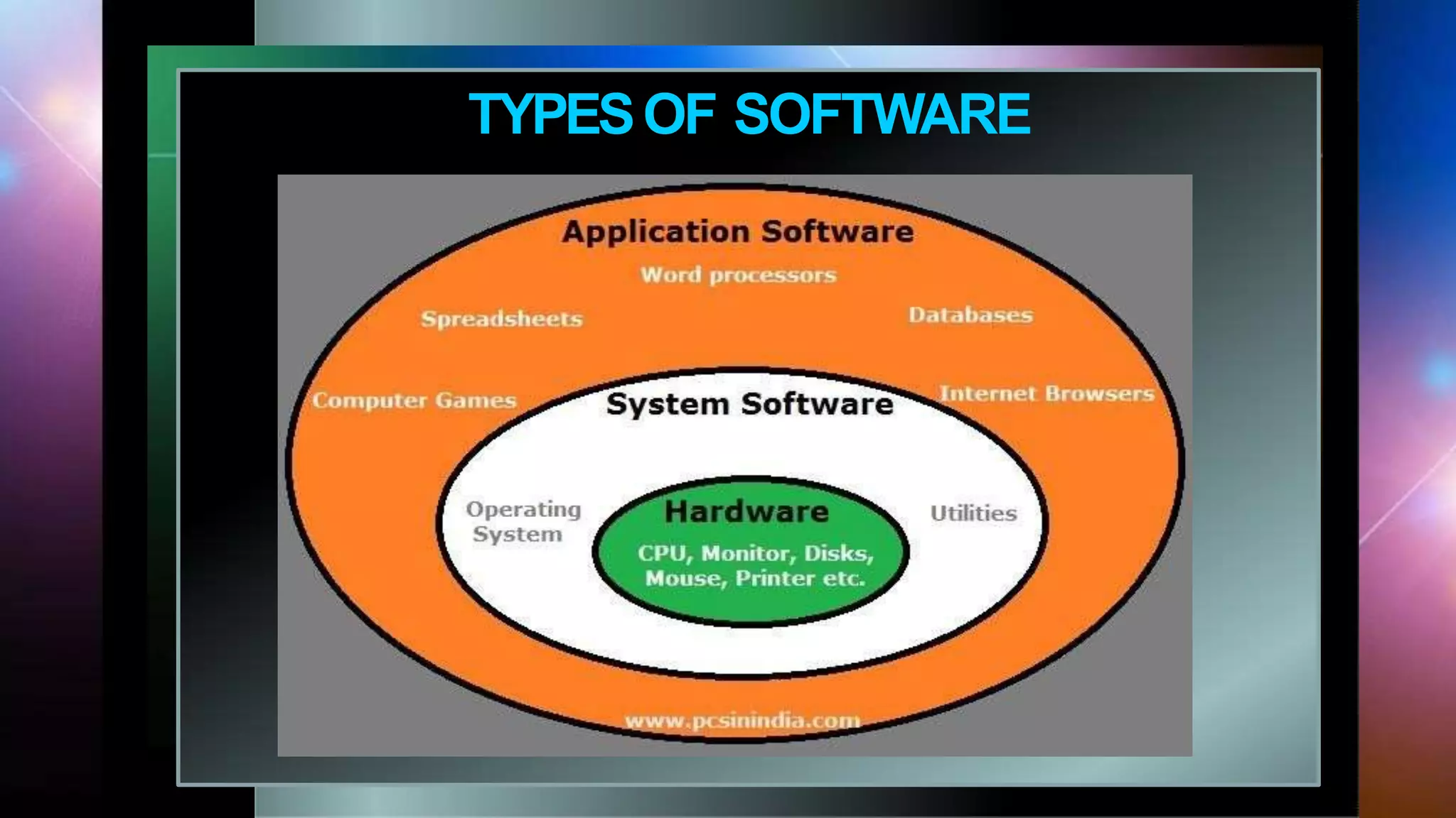 Introduction to Computer System-ppt.pptx