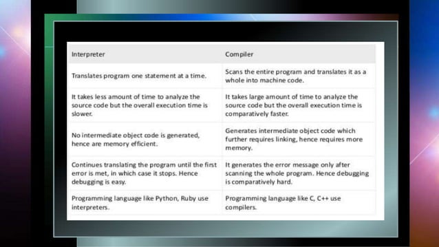 Introduction to Computer System-ppt.pptx