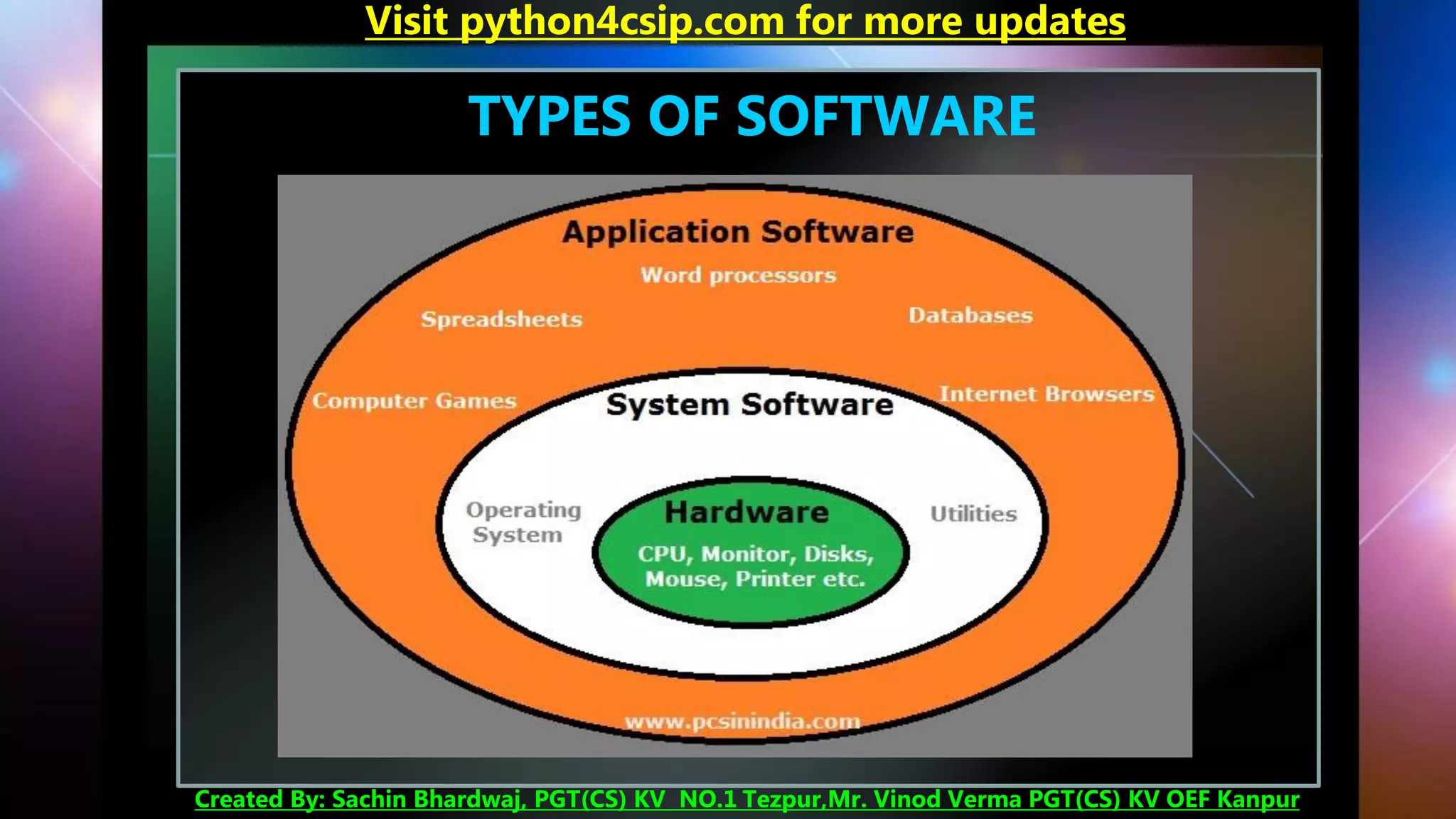 Introduction to Computer System-ppt.pdf