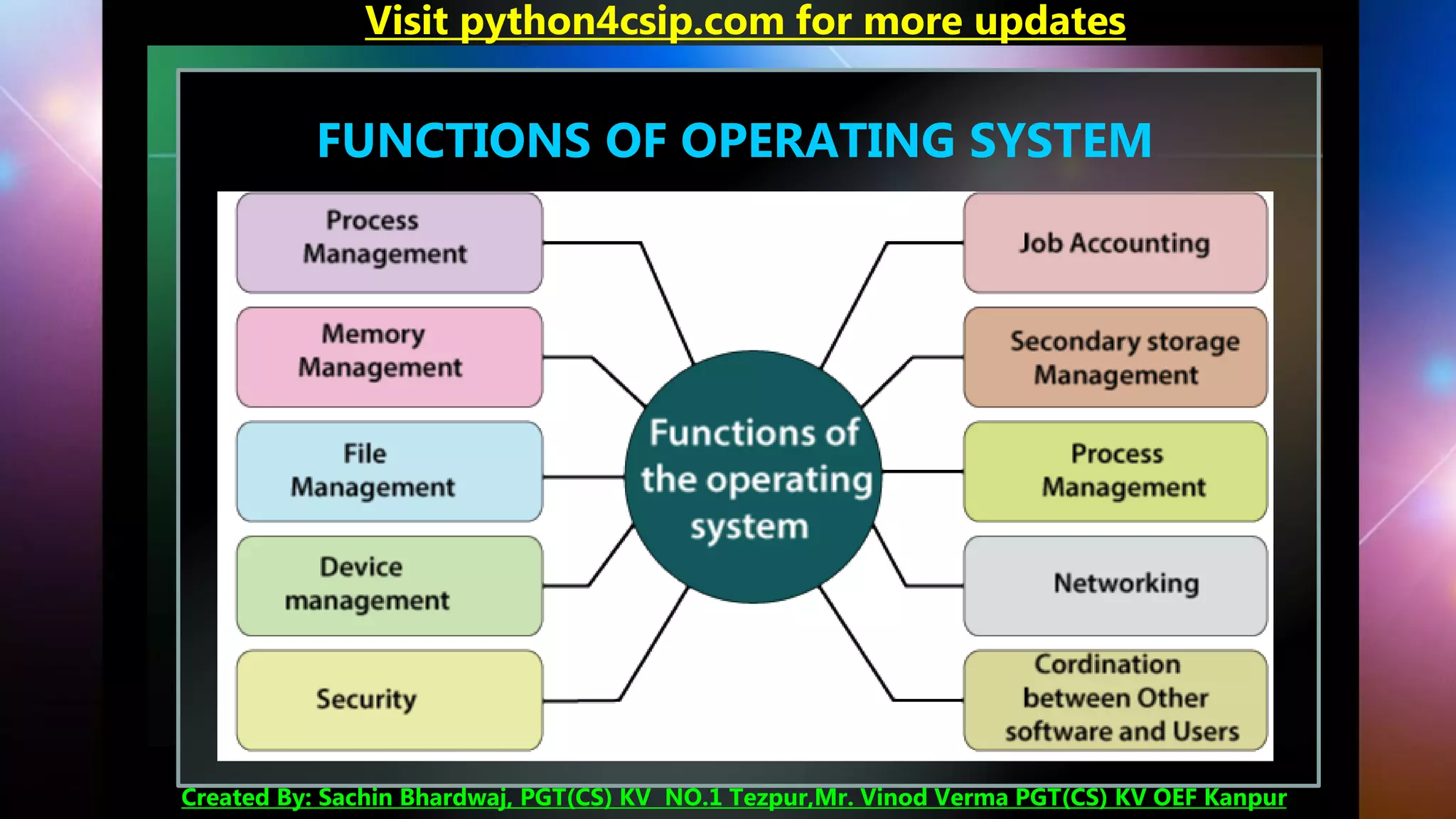Introduction to Computer System-ppt.pdf