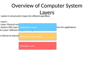 Introduction_to_Computer_Systems_Final(1).pptx