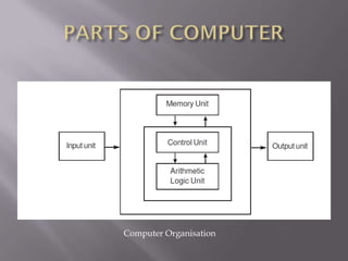 Introduction to computer according to veta curicullum | PPT