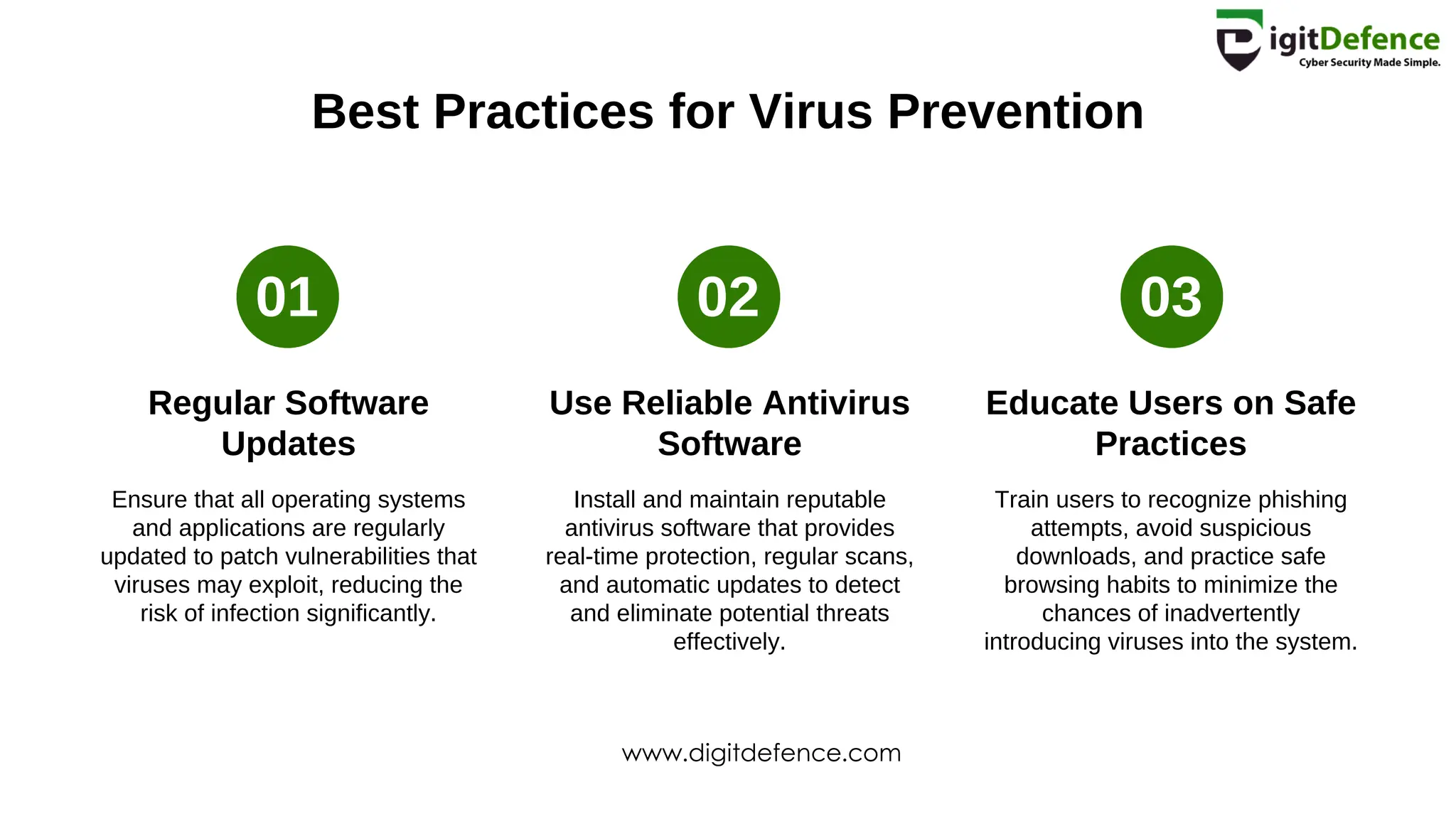Introduction to Computer Viruses presentation | PPT