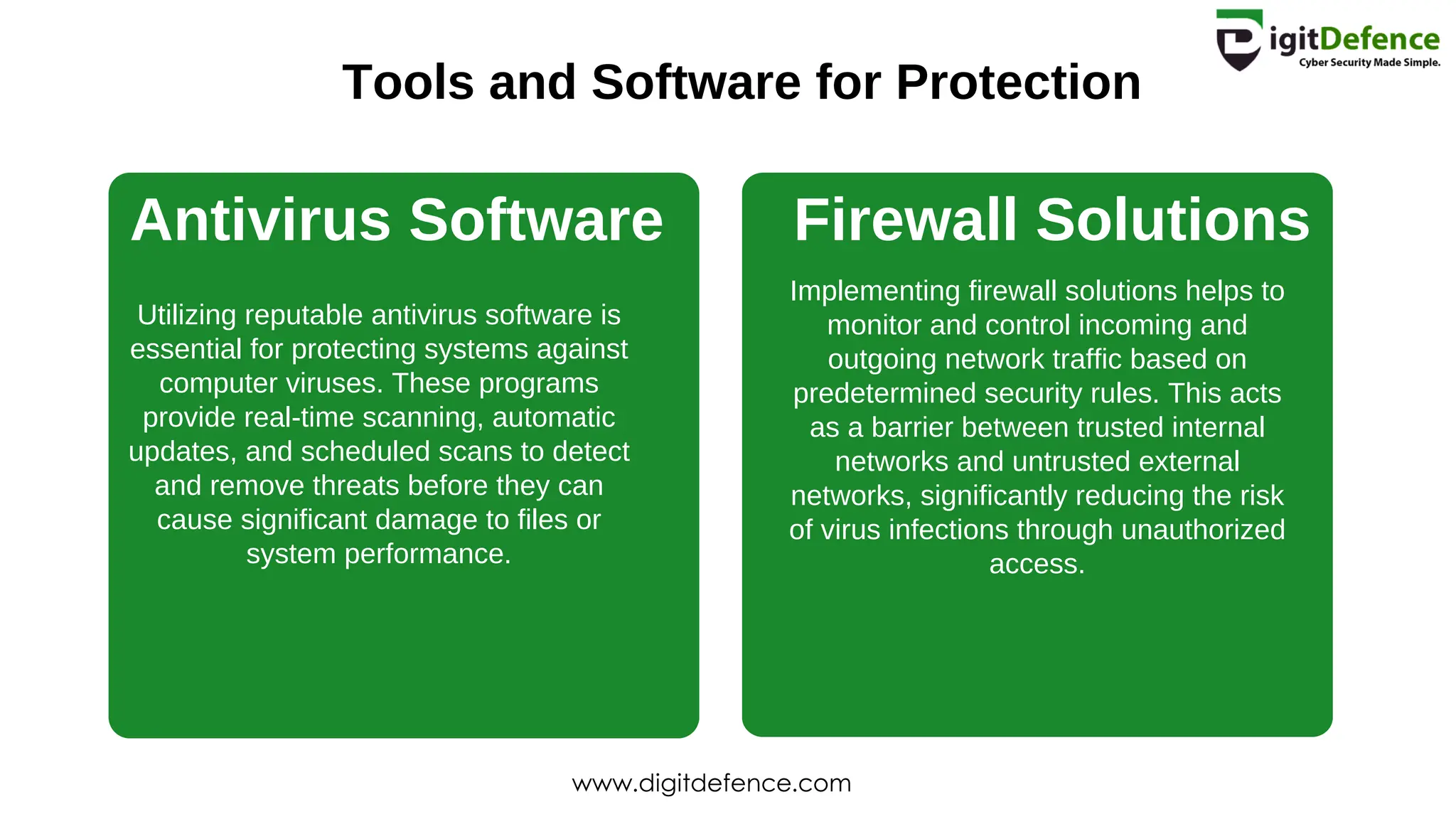 Introduction to Computer Viruses presentation | PPT