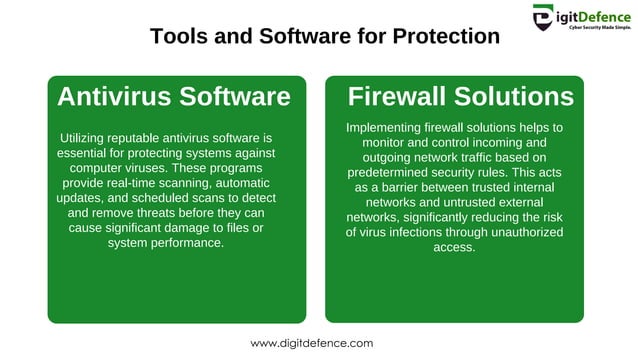 Introduction to Computer Viruses presentation | PPT