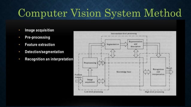 Introduction to computer vision and | PPT