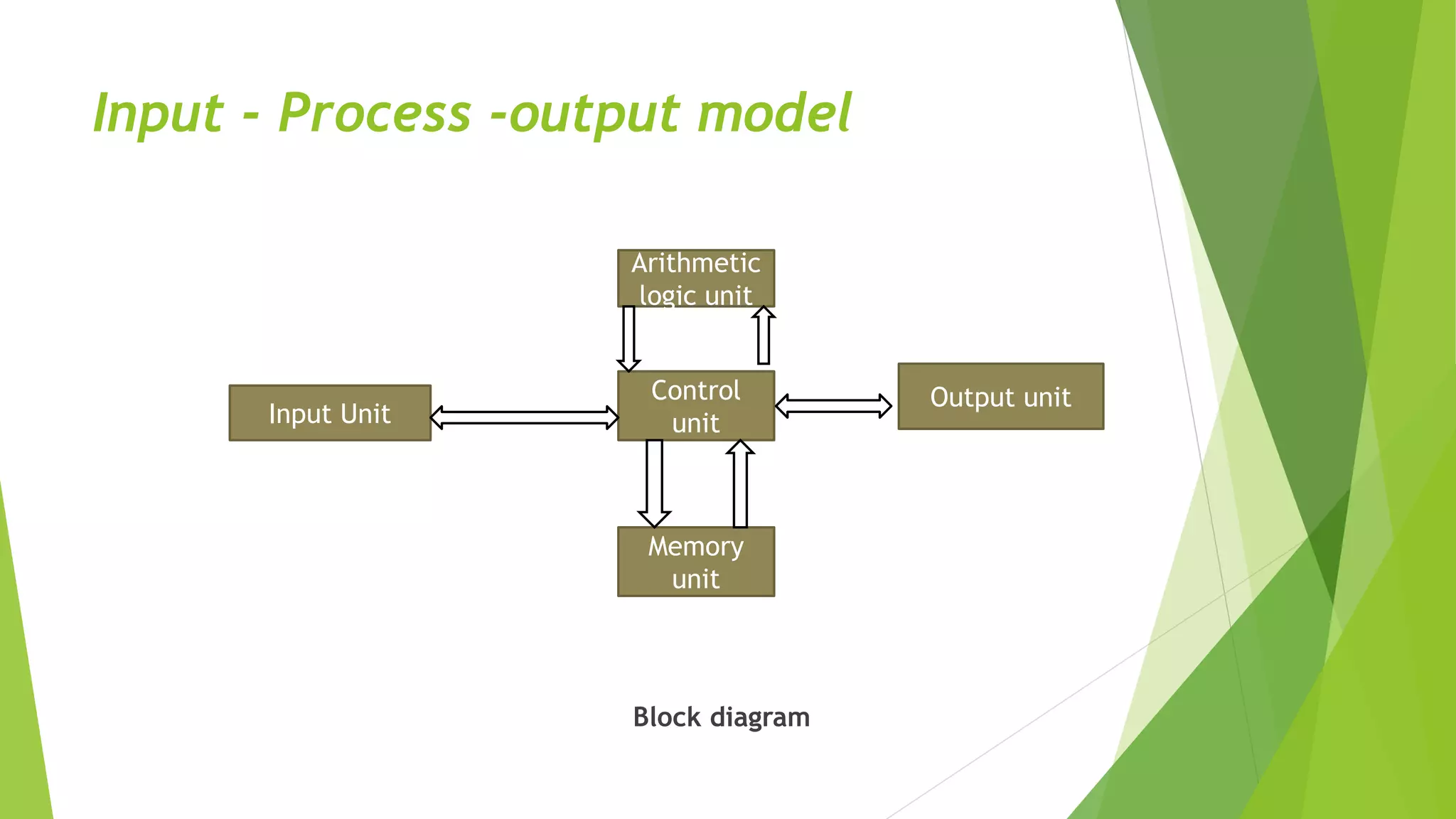 Introduction to computing Lecture no 1 | PPTX Introduction to computing Lecture no 1 | PPTX